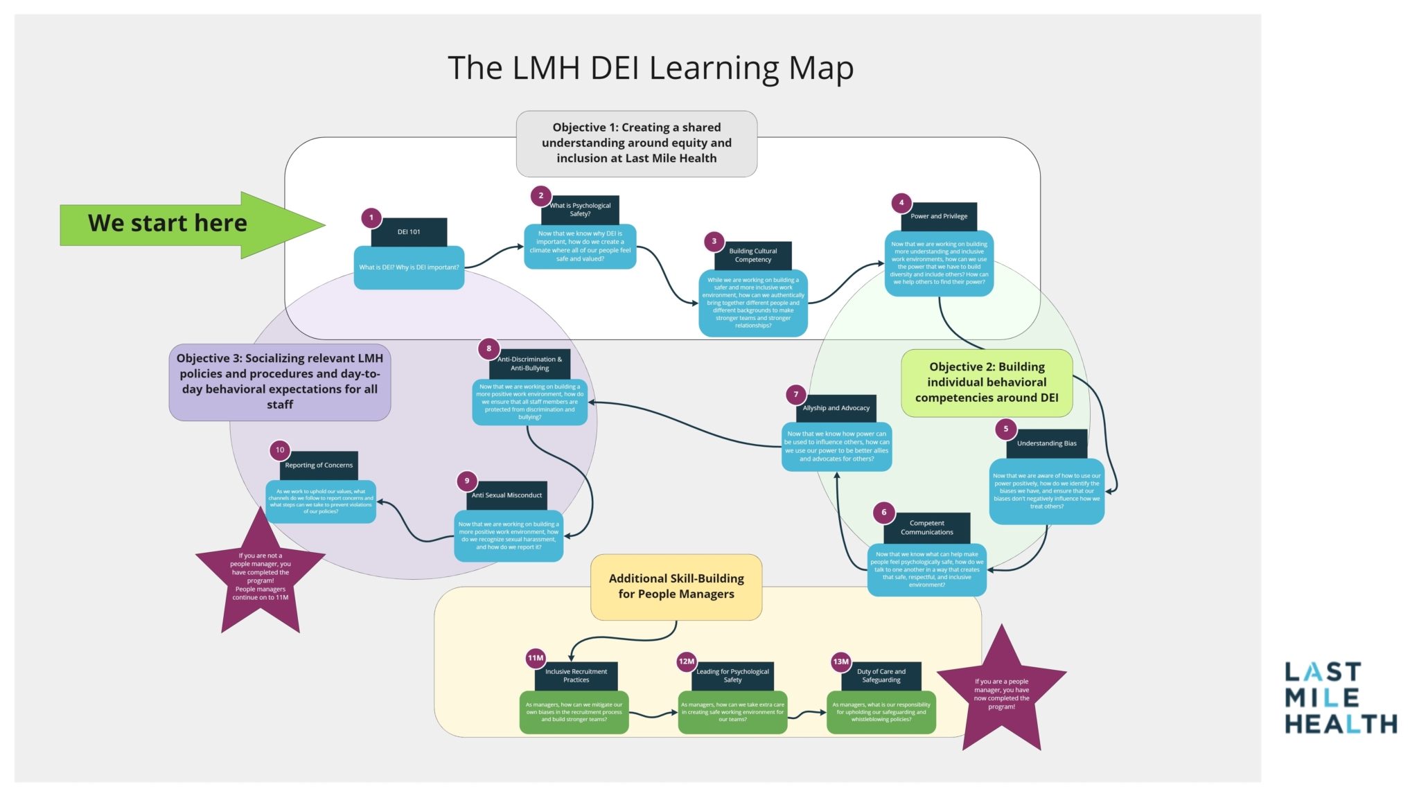 “A reminder of what we stand for”: The first steps on Last Mile Health ...