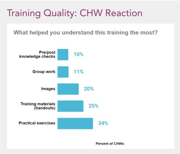 How data can generate recommendations to improve government community ...