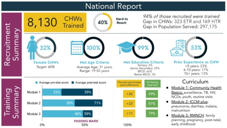 How data can generate recommendations to improve government community ...